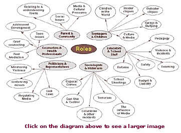 SBC WebQuest | School Safety
